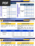 Pegun Kadar Elaun Sspa | PDF