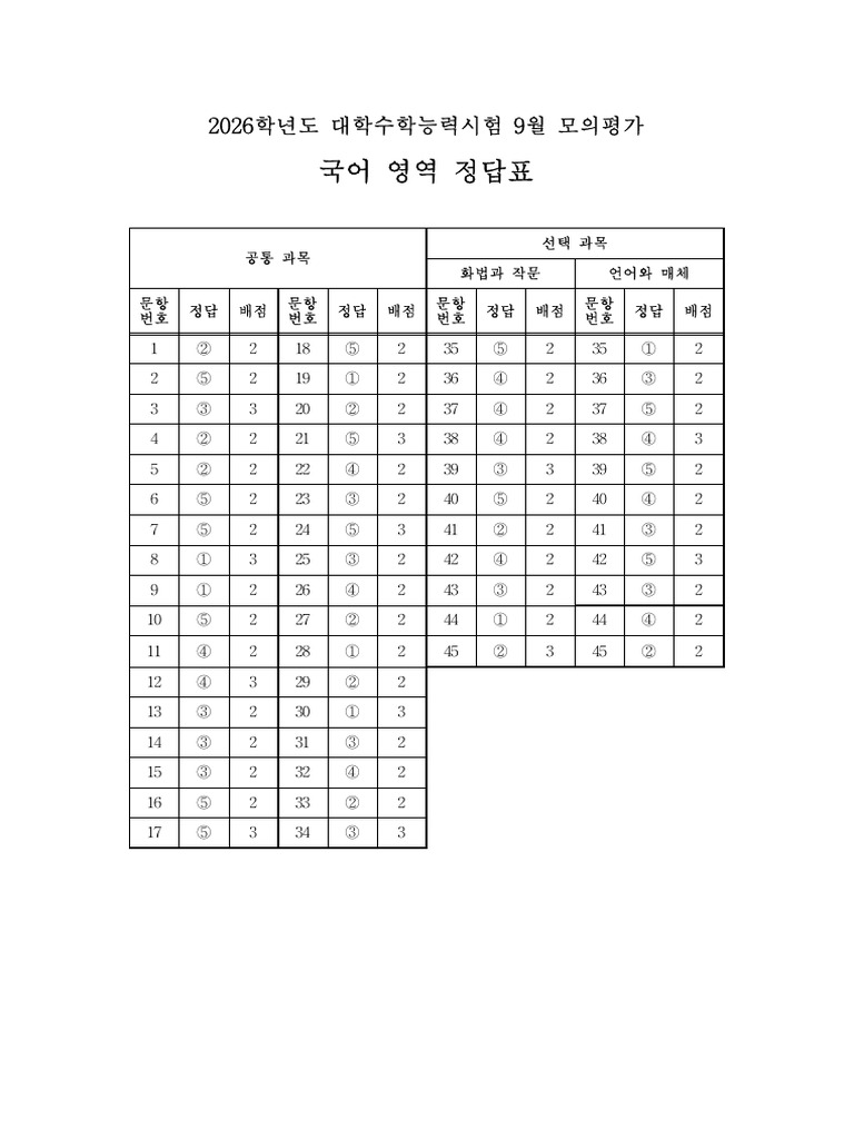Live Main Answer 1 Kor HC6P93B5 | PDF
