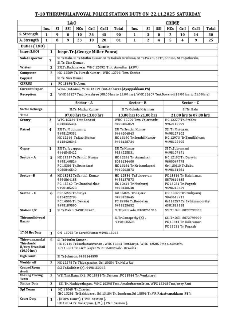 Thirumullaivoyal Police Duty Roster 22 Nov 2025 | PDF