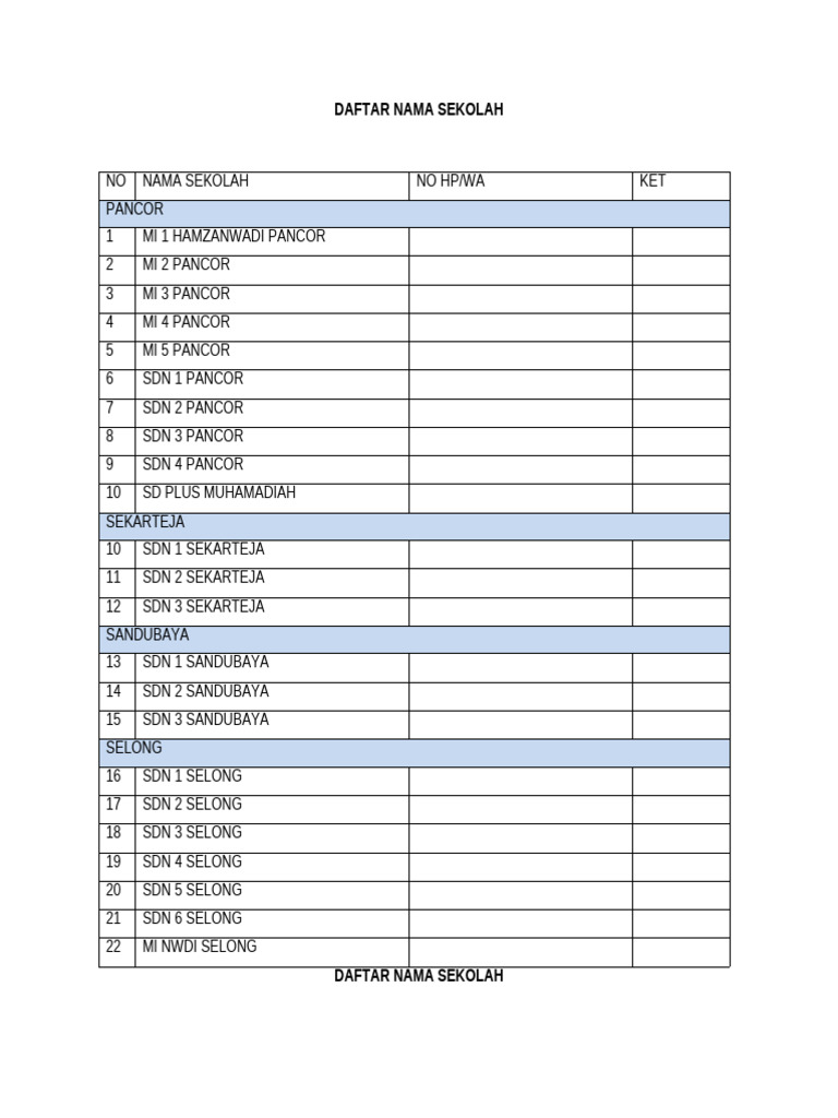 Daftar Sekolah di Pancor dan Sekitarnya | PDF