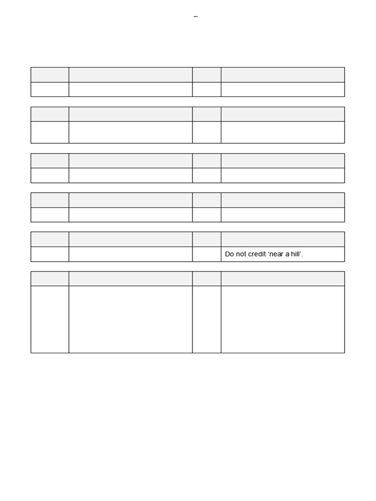 Cambridge IGCSE Mark Scheme 2025 | PDF | Human Communication | Learning