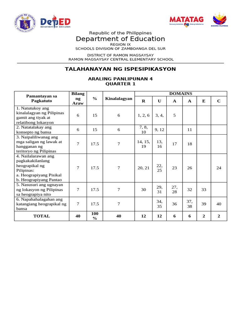 AP 4_MATATAG Q1 | PDF