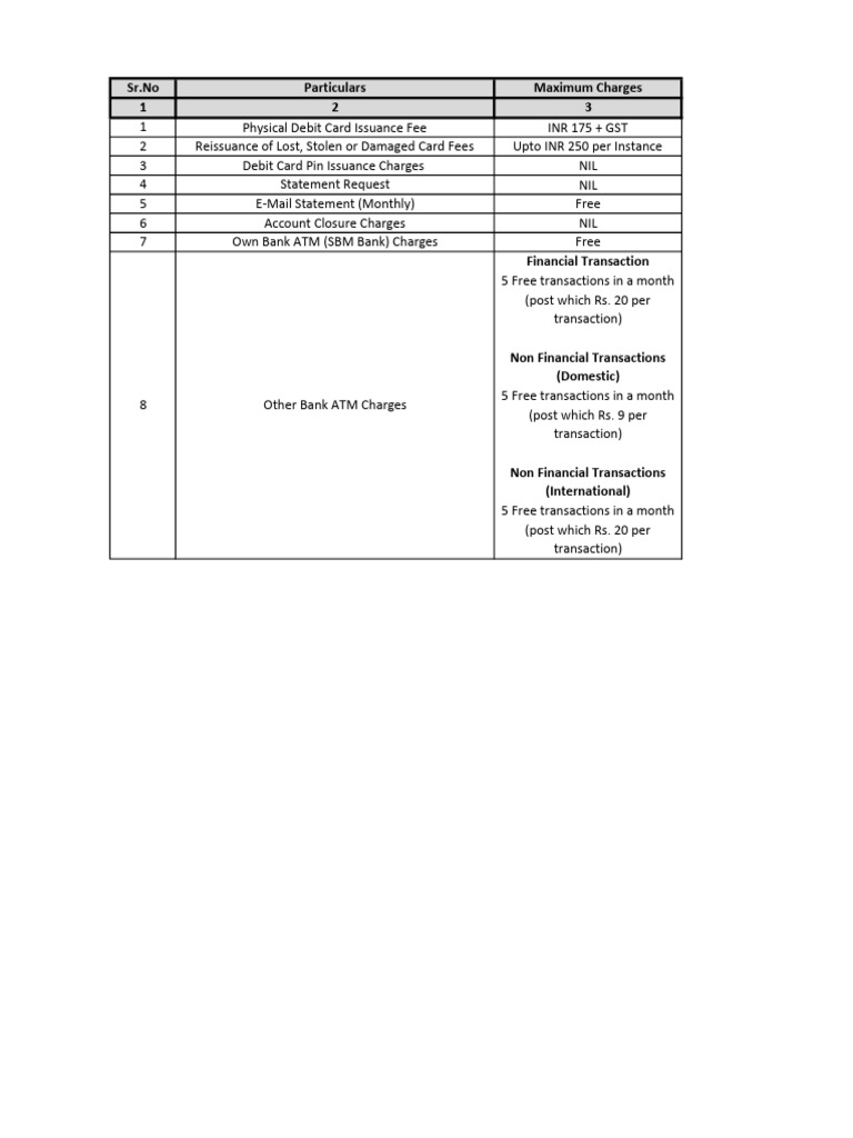 Schedule of Charges SBM Bank | PDF