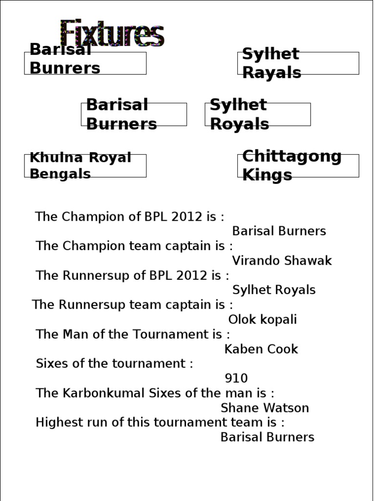 Barisal Bunrers Barisal Burners Sylhet Rayals Sylhet Royals: Khulna Royal Bengals | PDF ...