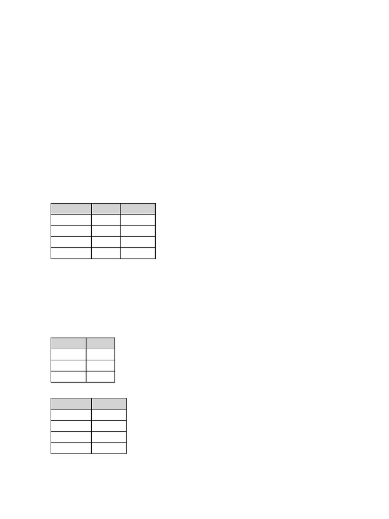 Boyce Codd Normal Form BCNF Explanation | PDF