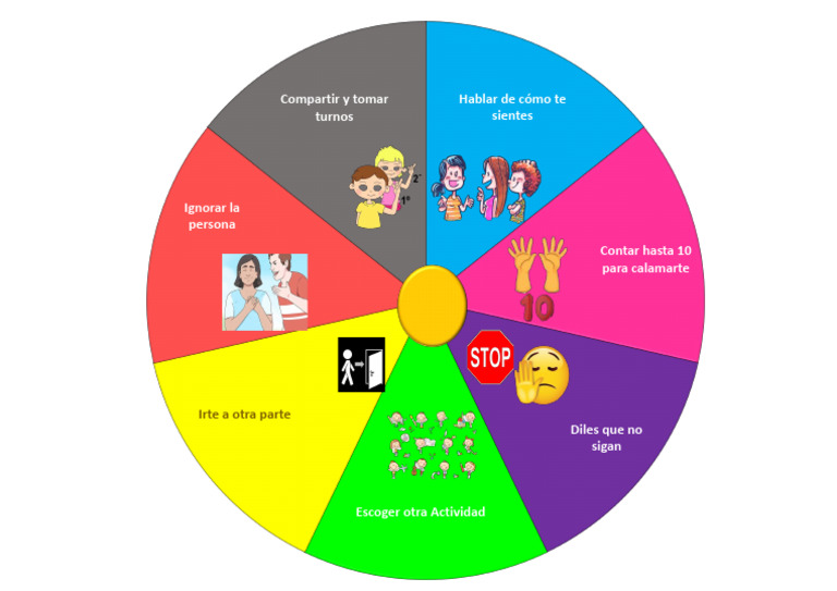 La Ruleta de Resolución de Conflictos | PDF
