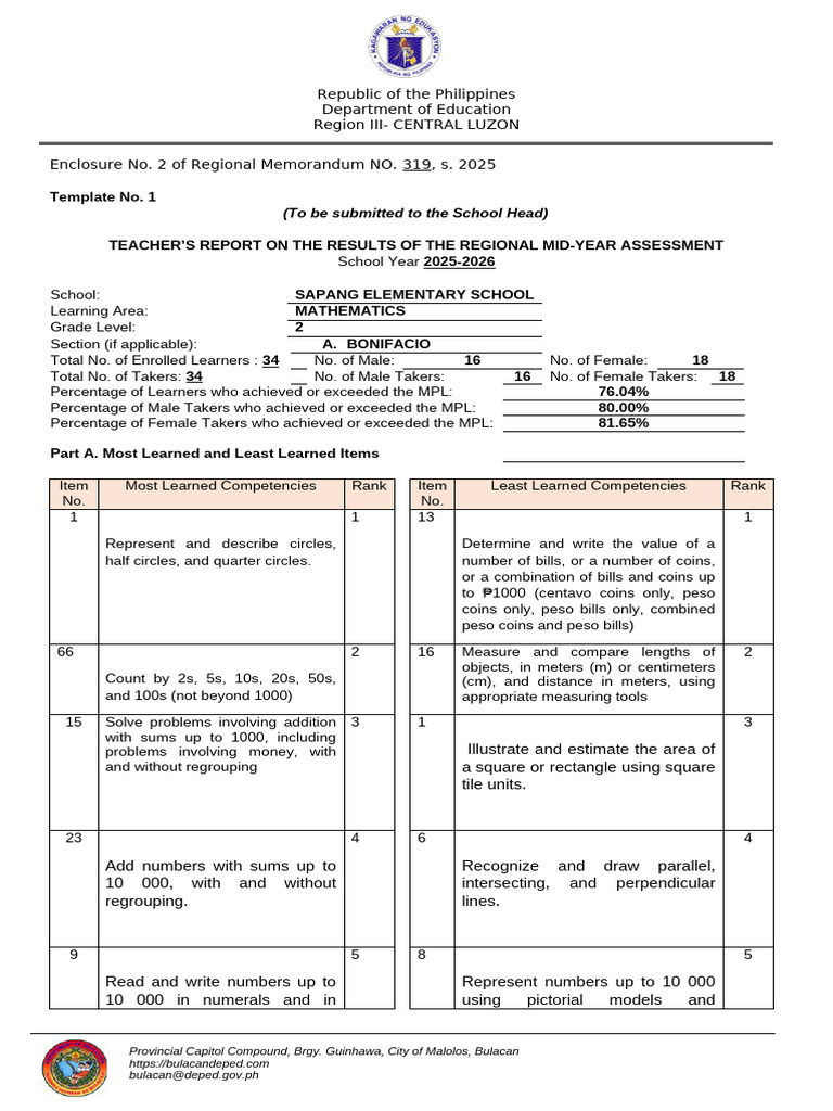 Mathematics 2 Rmya Template No 1 Most Least Teachers Report | PDF | Litre | Kilogram