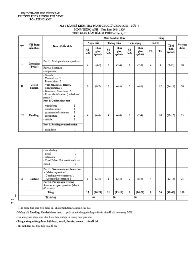 Flatten-ltv Ma Tran Anh 7 Ghk2!24!25 a5ad7 | PDF