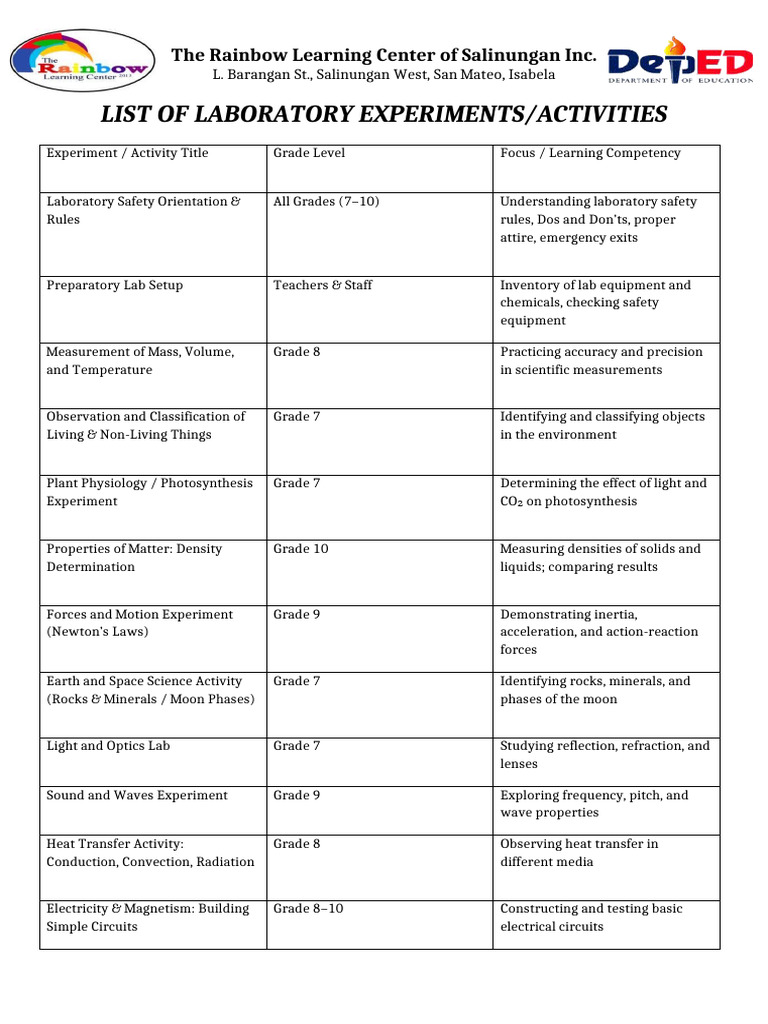 Laboratory Experiments for Grades 7-10 | PDF | Experiment | Laboratories