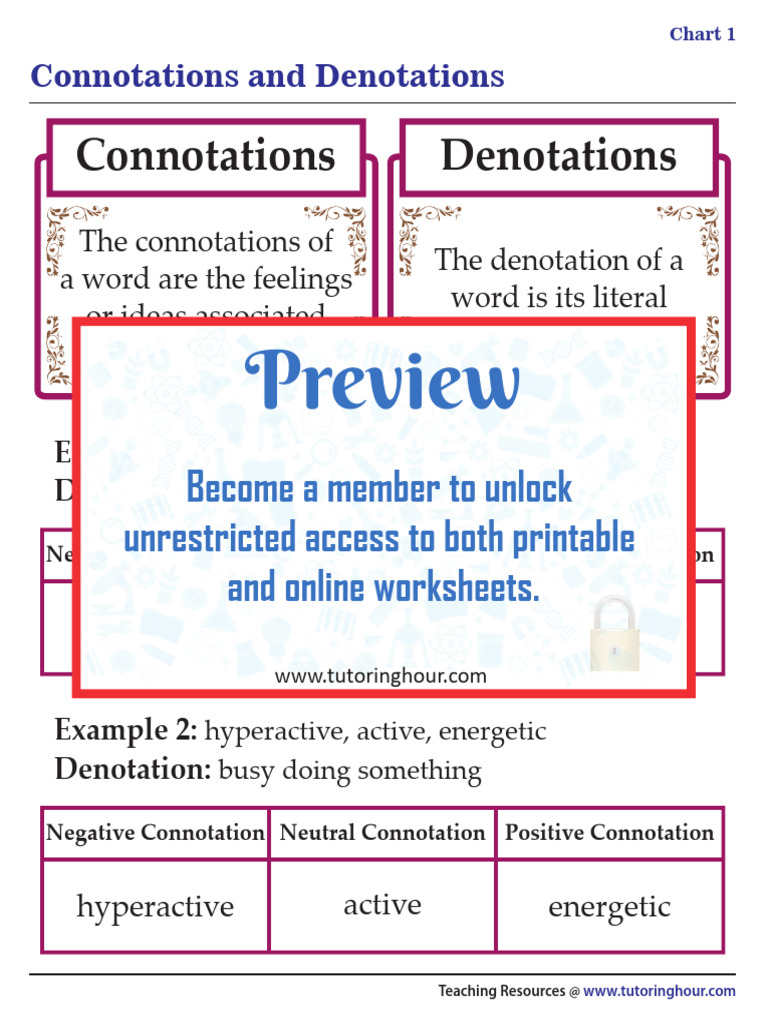 Chart WM | PDF