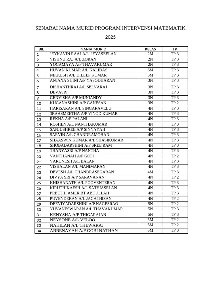 Senarai Murid Program Matematik 2025 | PDF