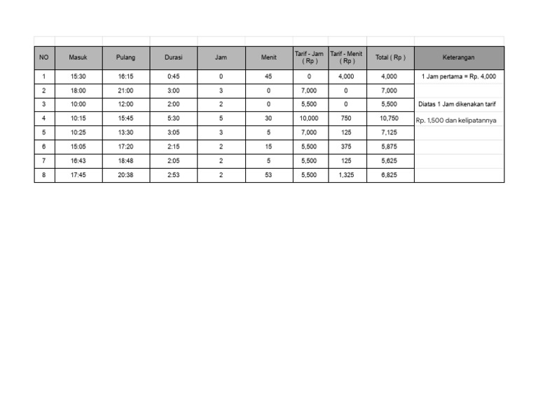 Tarif Parkiran-A. Muh. Akbar - Sheet1 | PDF