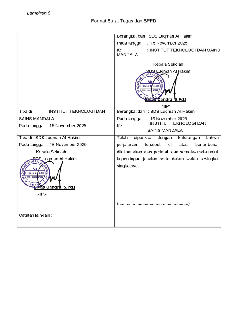 Format Surat Tugas dan SPPD Sekolah | PDF