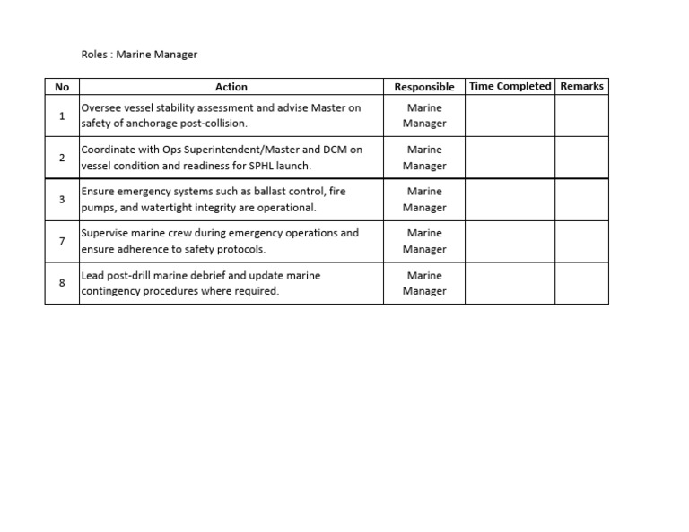 Marine Manager Role | PDF