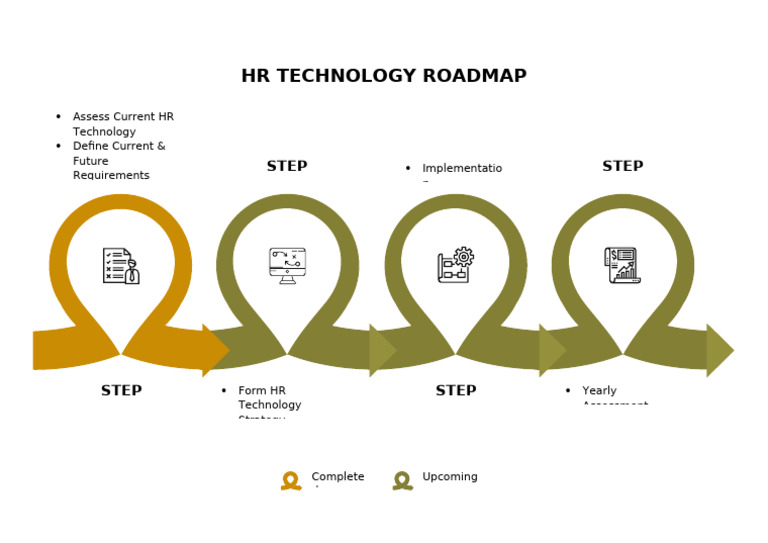 HR Technology Roadmap A4 | PDF