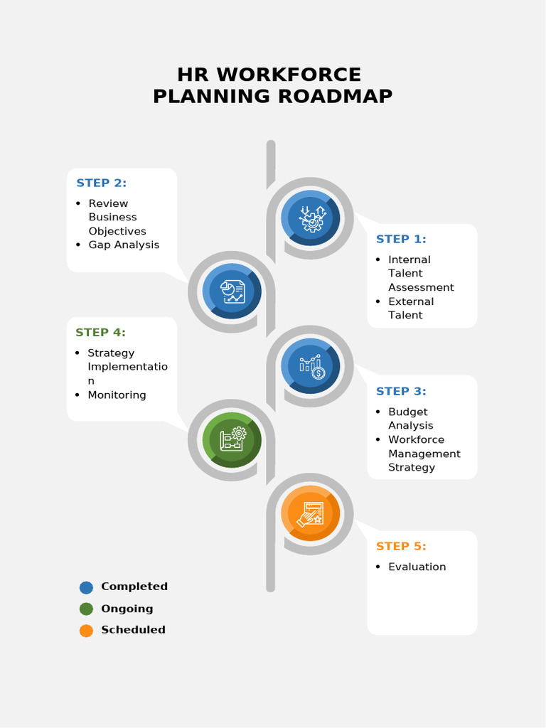 HR Workforce Planning Steps Guide | PDF