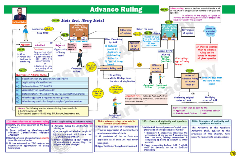 Chapter 17 Advance Ruling | PDF