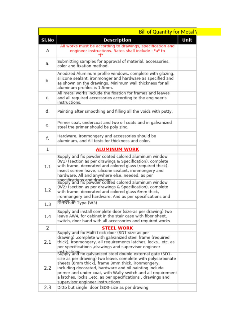 Bill of Quantities for Metal Works | PDF | Building Engineering | Metals