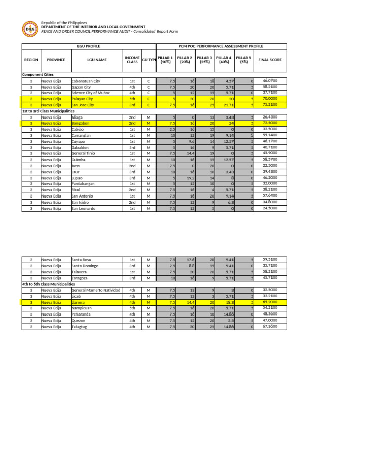 Poc Conso 2018 | PDF