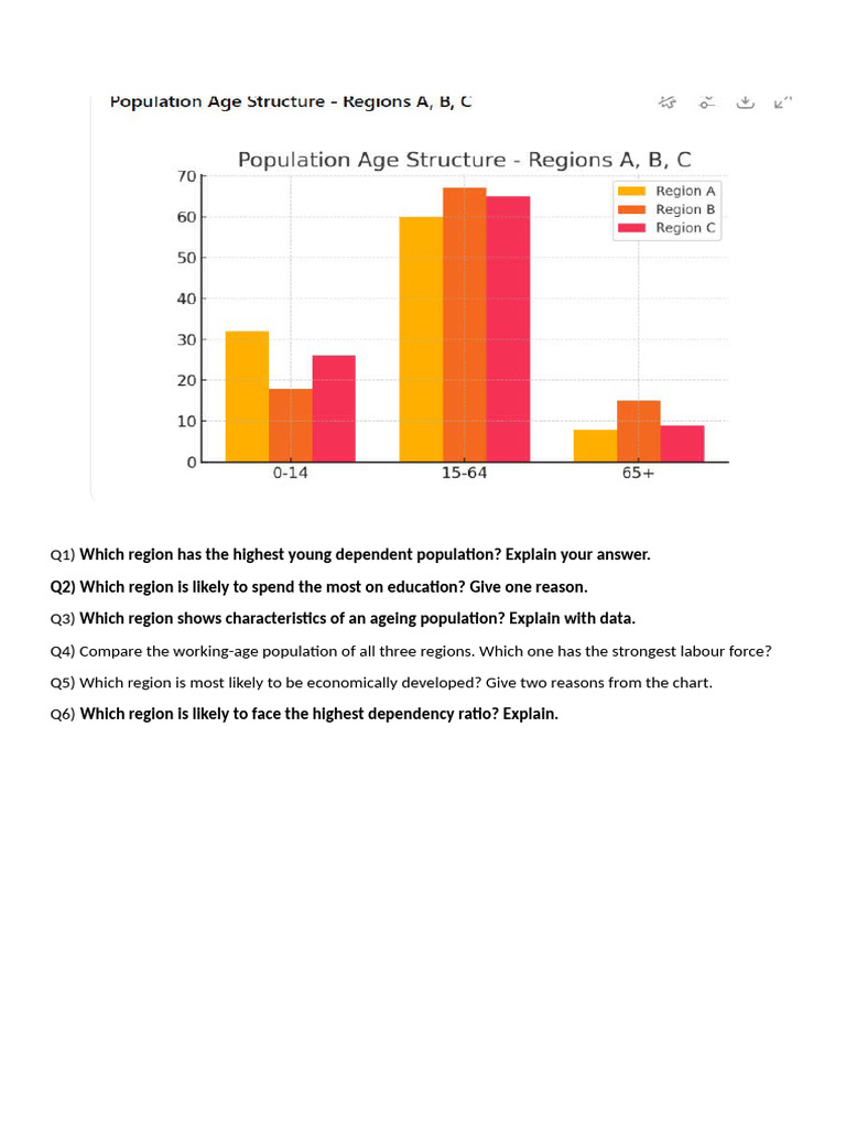 Regional Demographics and Dependency Ratios | PDF