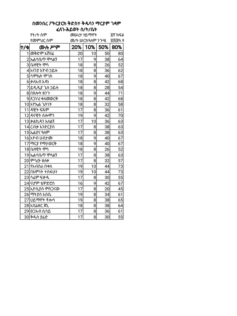 Final Grade 9 Report | PDF