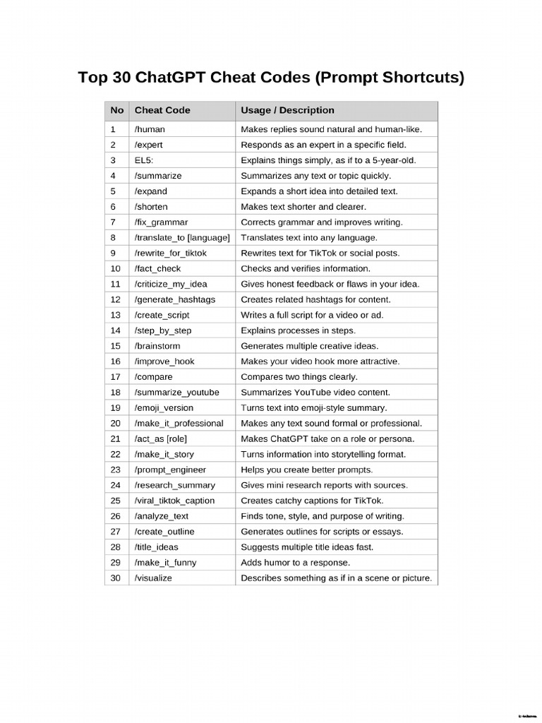 ChatGPT Cheat Codes List | PDF