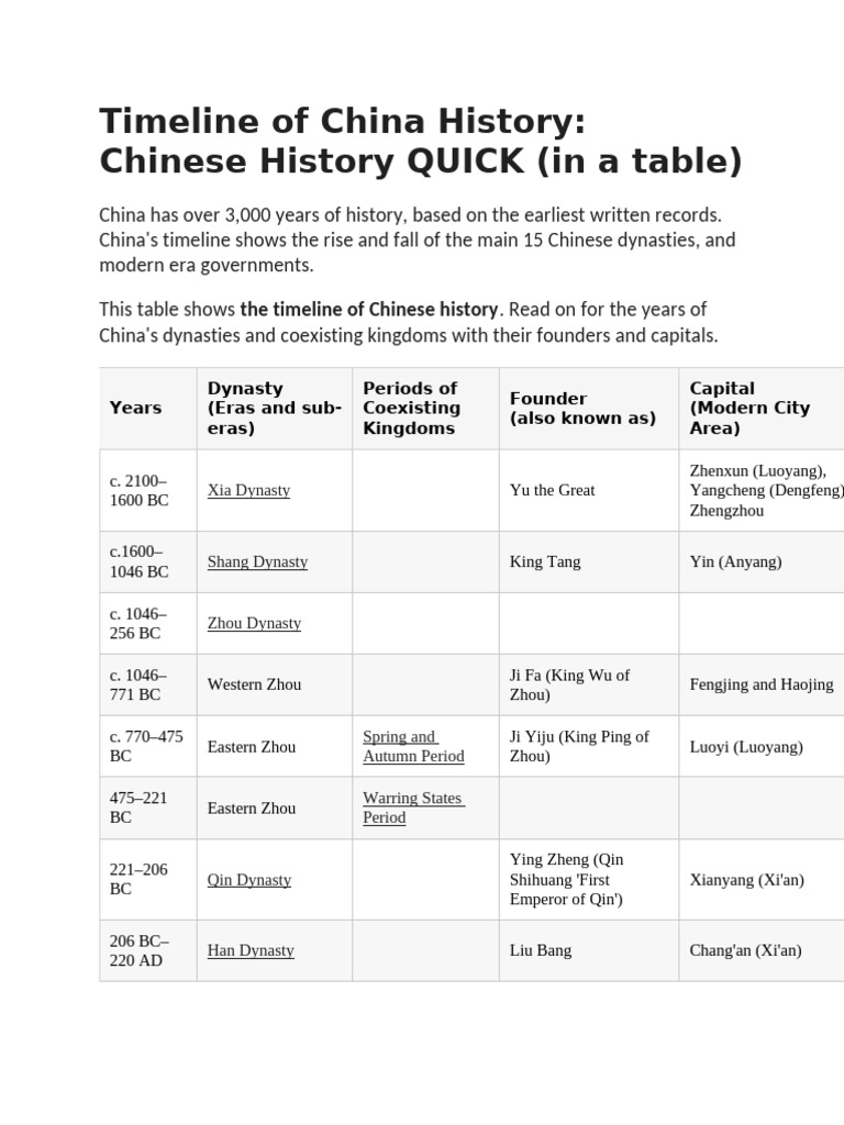 Timeline of China History | PDF | Han Dynasty | China