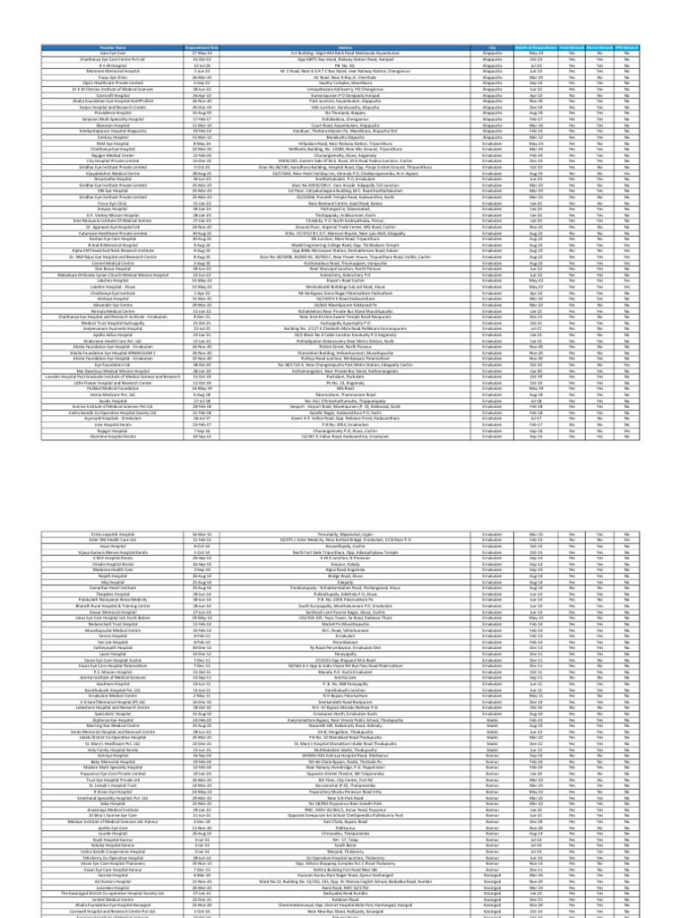Network Hospital List Aug 31st | PDF