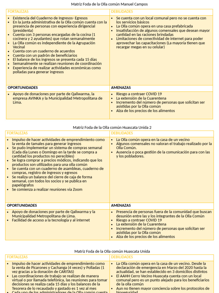OLLAS COMUNES CHACLACAYO [Autoguardado] 4 | PDF | Análisis FODA
