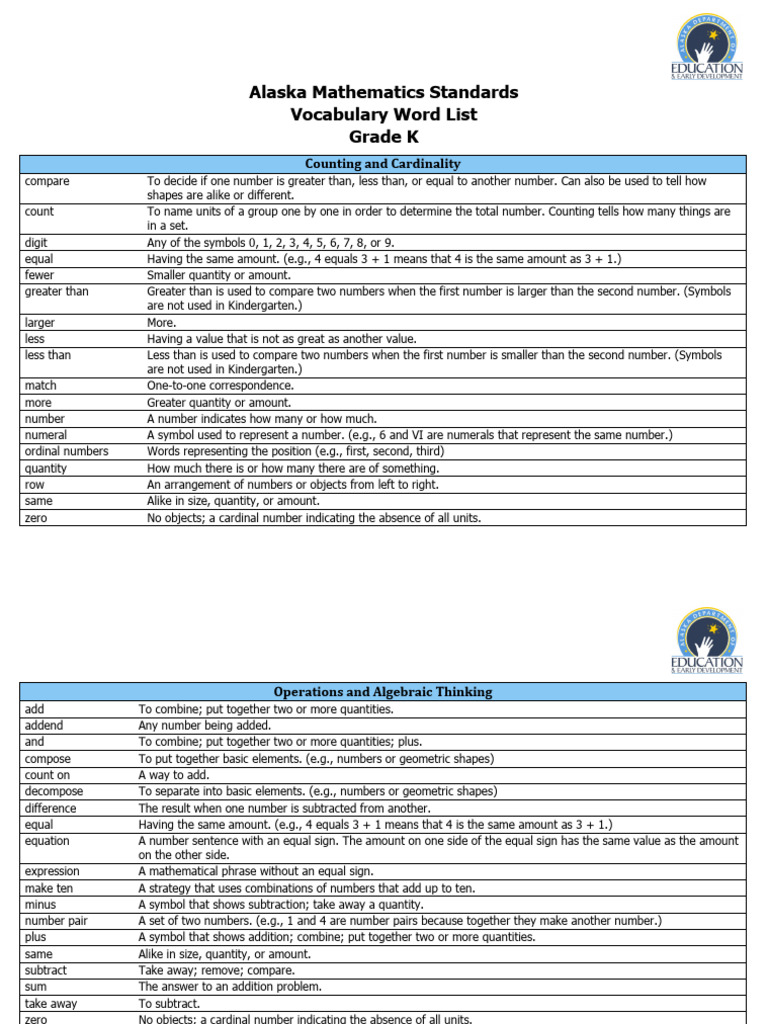 Math Vocabulary Kindergarten | PDF | Length | Shape