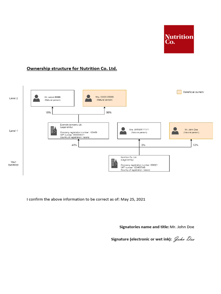 English OSS Example | PDF