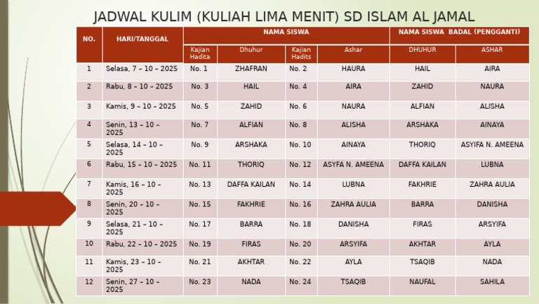 Jadwal Kuliah Lima Menit SD Islam | PDF
