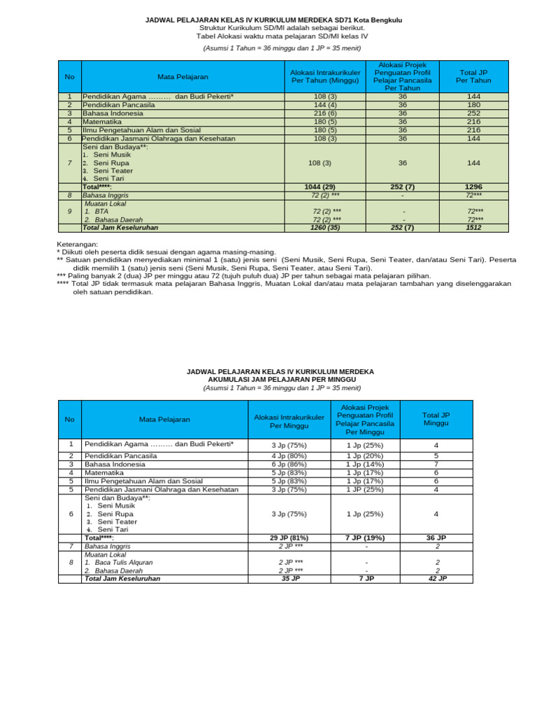 Jadwal Pelajaran Kelas IV SD71 Merdeka | PDF