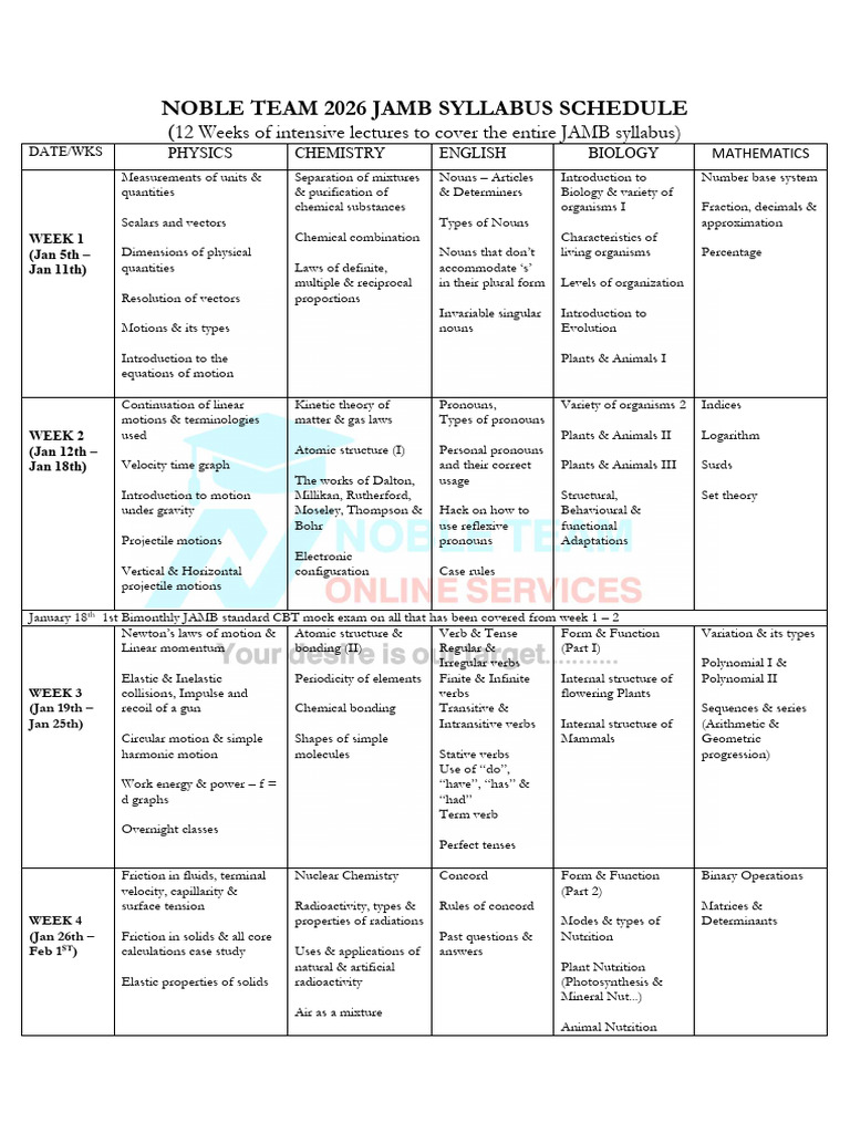 2026 JAMB Syllabus & Study Schedule | PDF | Redox | Verb