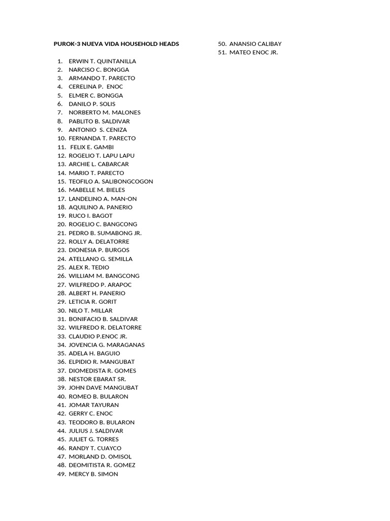 Purok 3 Total Household Heads | PDF