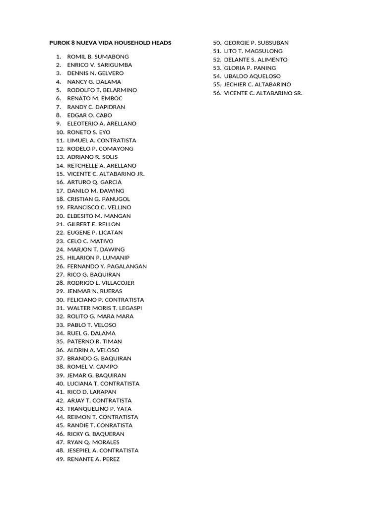 Purok 8 Total Household Heads | PDF