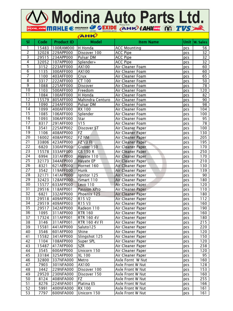 AHK - Price List - October 2025 | PDF | Vehicle Parts | Vehicle Technology