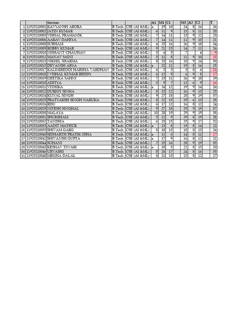 B.Tech. CSE (AI & ML) Student Data | PDF