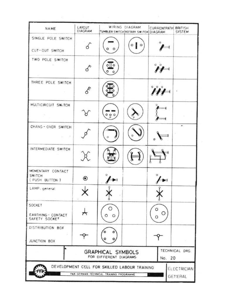 Electrical Symbols | PDF
