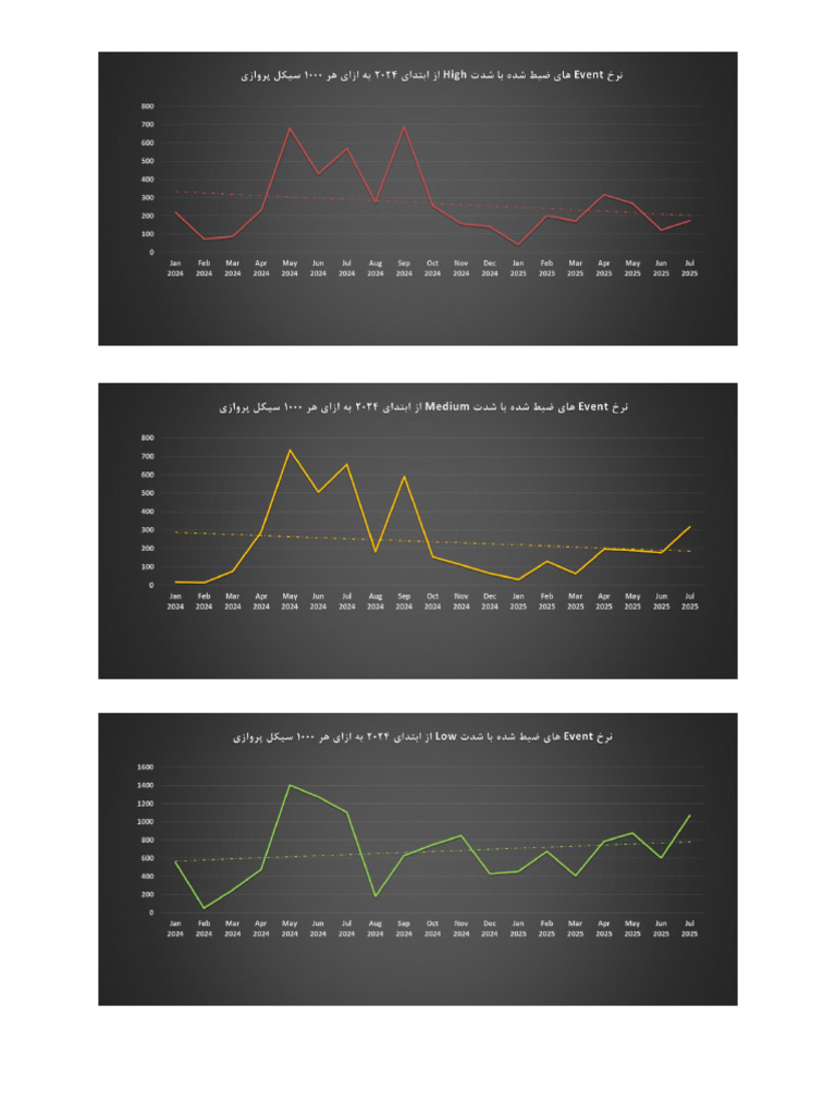 FDA Monitoring | PDF