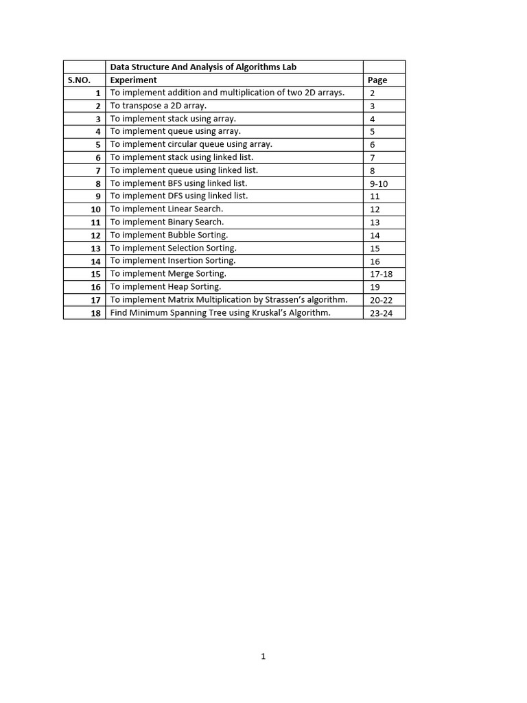Data Structure and Analysis of Algorithms Lab | PDF | Queue (Abstract ...