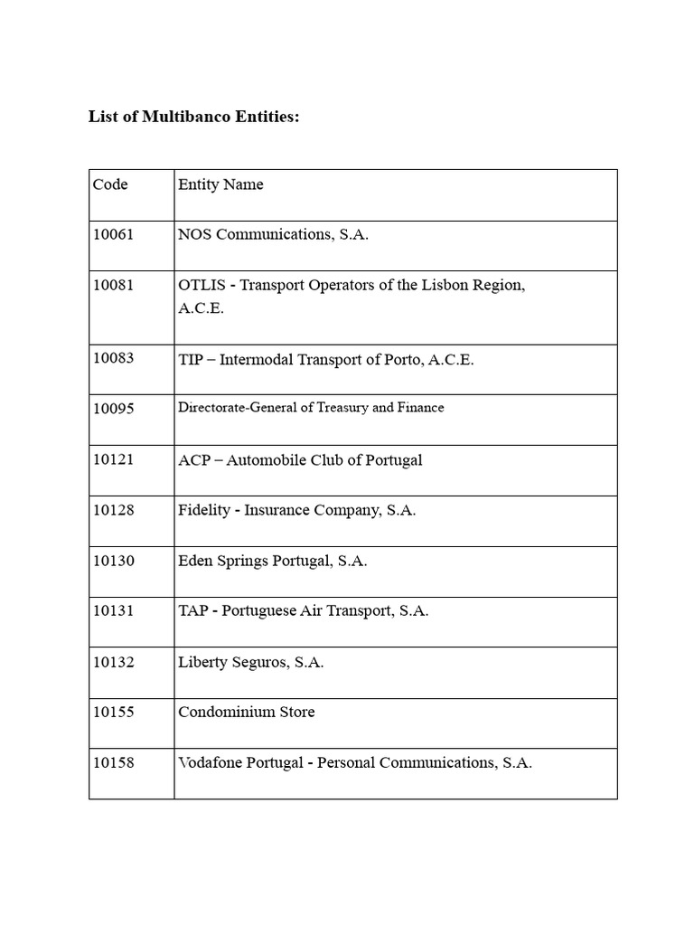 Multibanco Entities List | PDF | Portugal | Porto