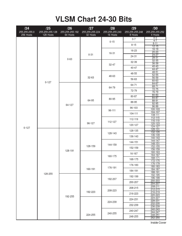 VLSM Chart | PDF
