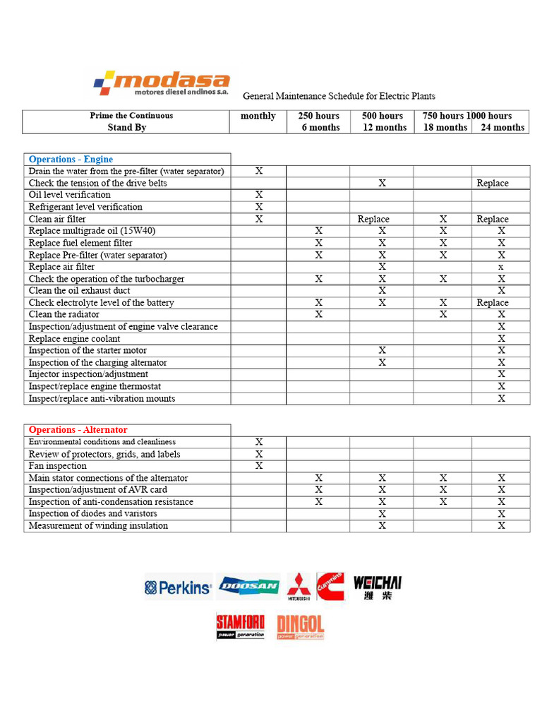 Maintenance Schedule For Generator Sets - Electric Plants in General ...