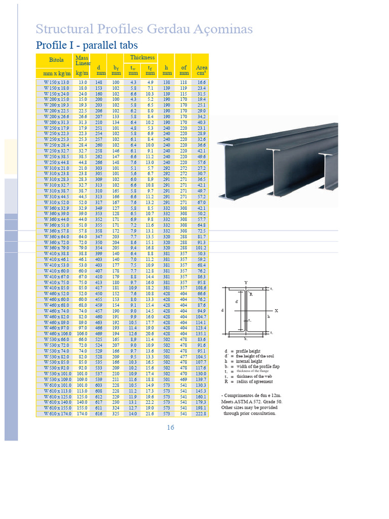 Gerdau Açominas Structural Profiles Guide | PDF | International System ...