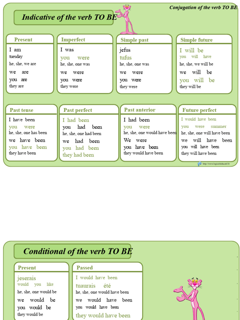 Verb To Be | PDF | Linguistic Typology | Semantics