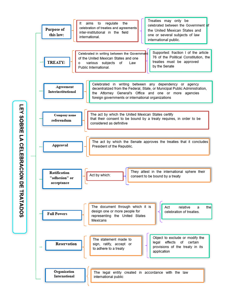 Law On The Celebration of Treaties | PDF | Treaty | Ratification