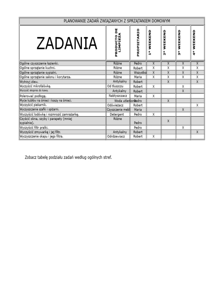 Sprzątanie I Prace Domowe | PDF