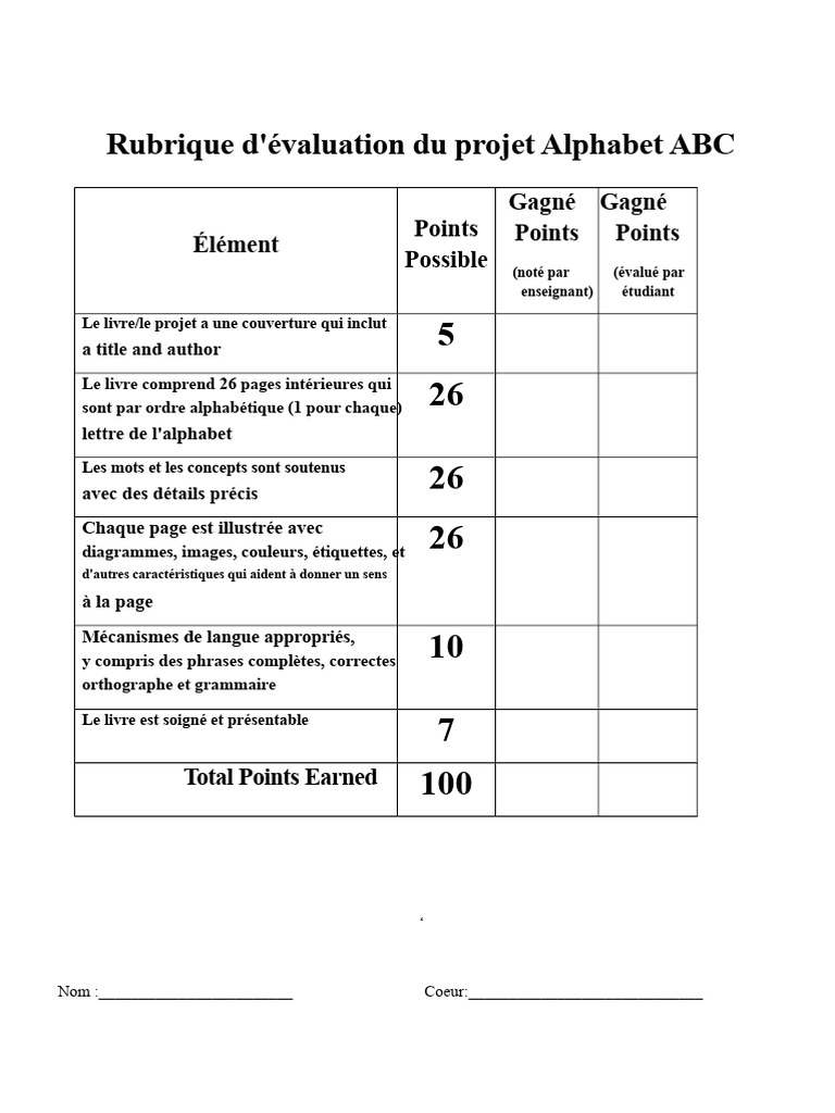 Évaluation du Projet Alphabet ABC | PDF