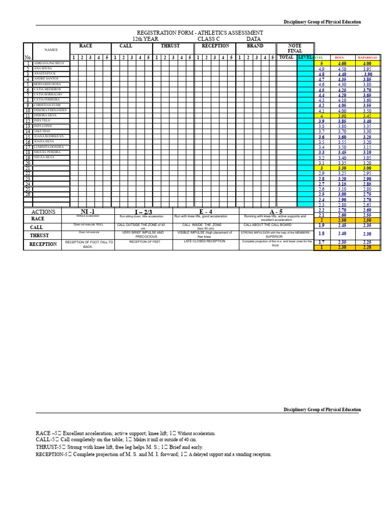 Evaluation Record Sheet - Long Jump | PDF